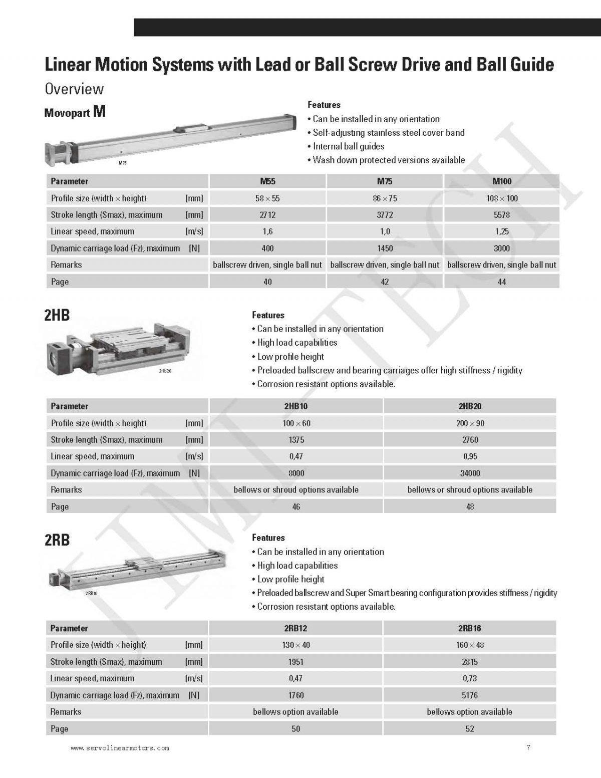 motion modules 25 series - Linear actuators and electric cylinders